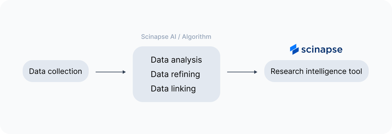 Precise Research Data for Your Research - Scinapse