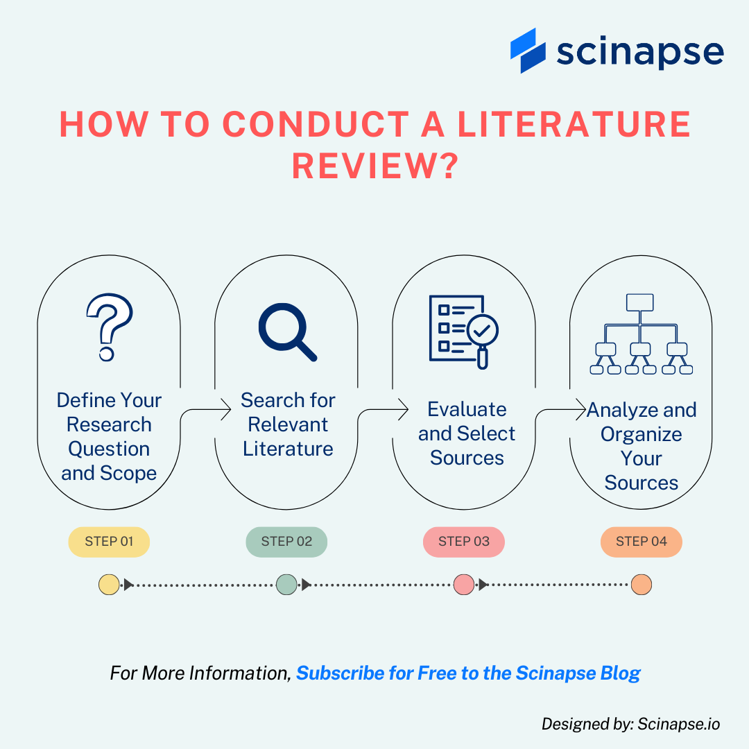 Literature Review - Definition and How to Write (Example) | Scinapse