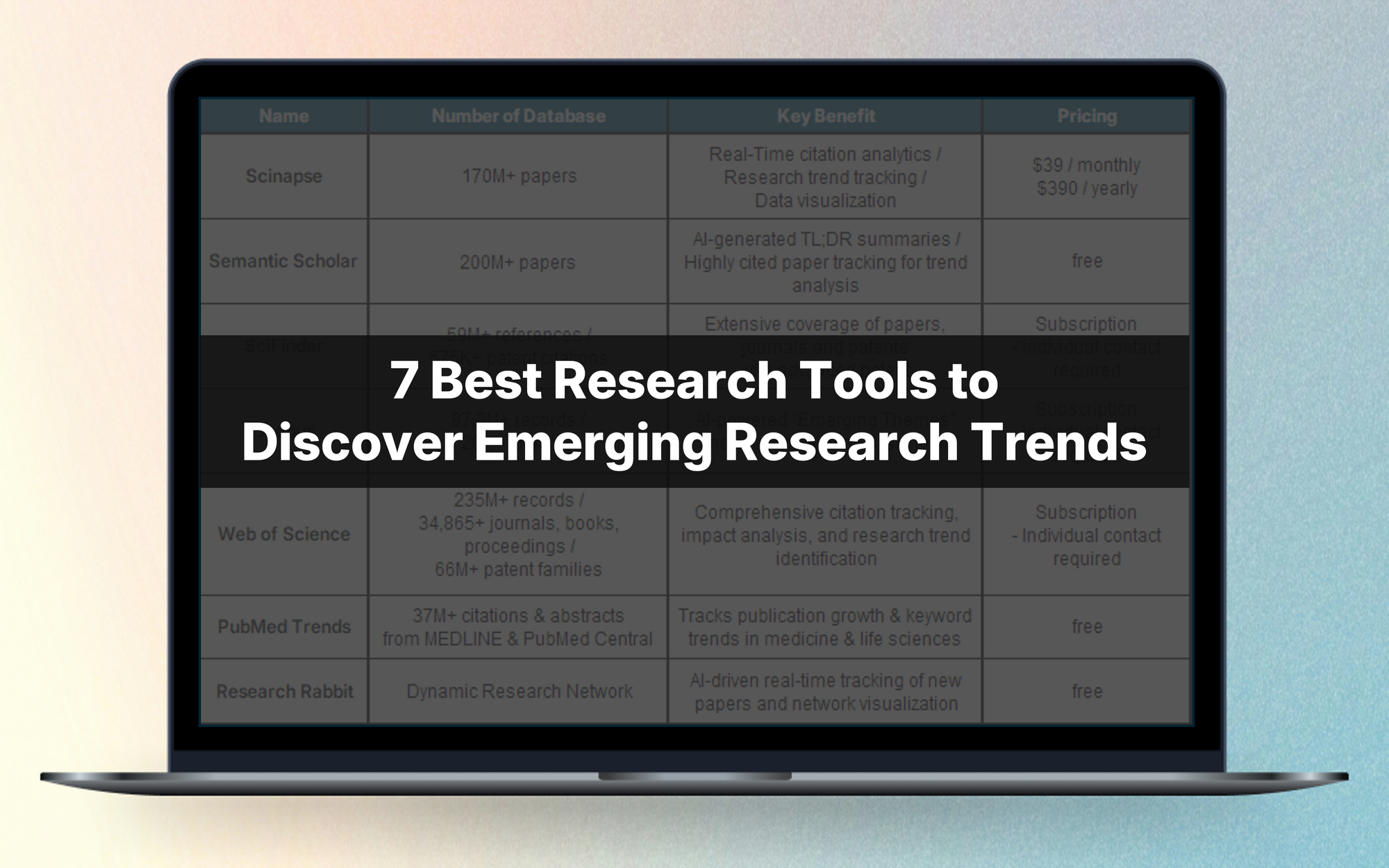 Find 7 Best Emerging Research Trends and Literature Review Tools