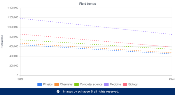 Global Research Inflection: Research in 2025 | Scinapse